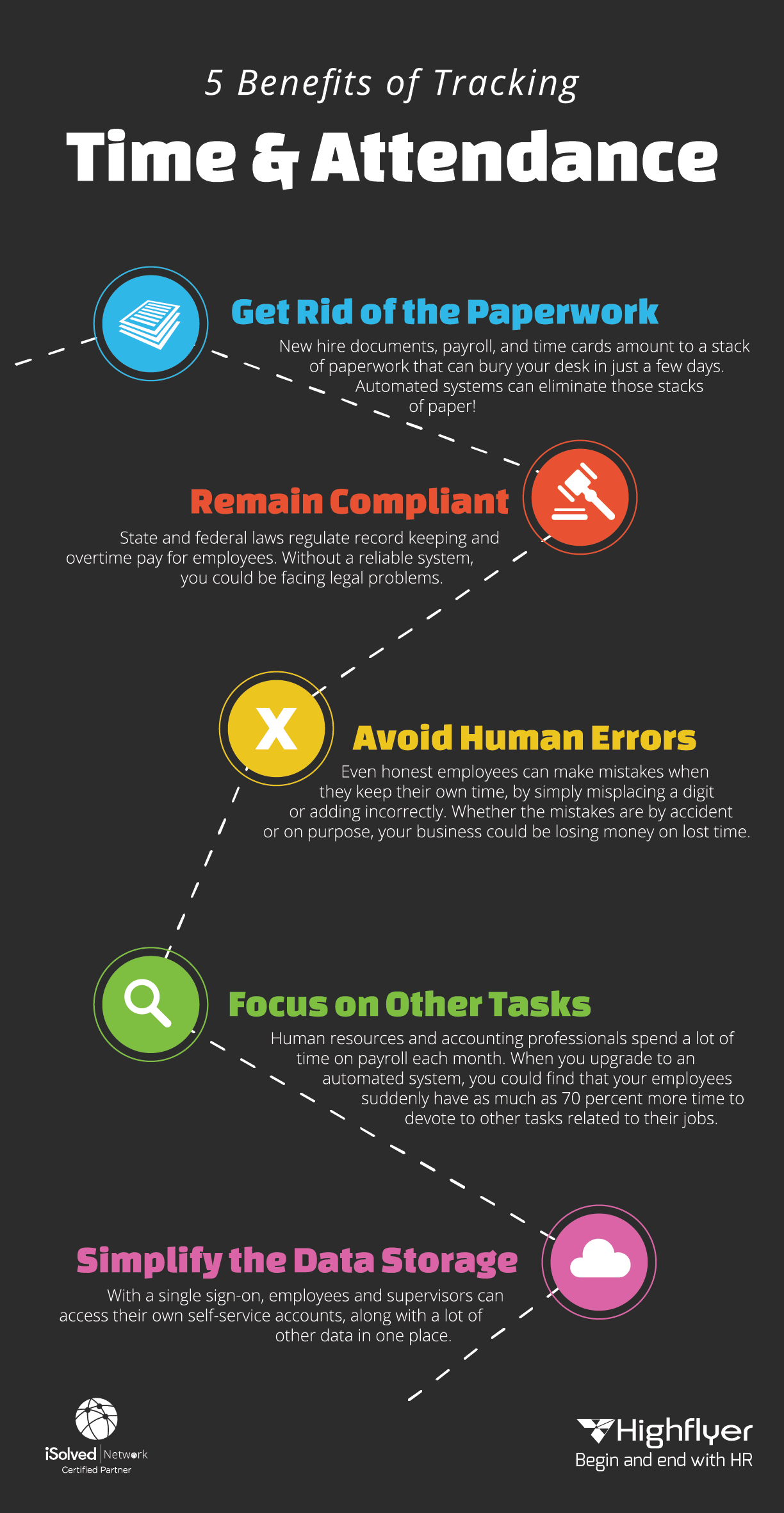 Time and Attendance Infographic | Highflyer Payroll