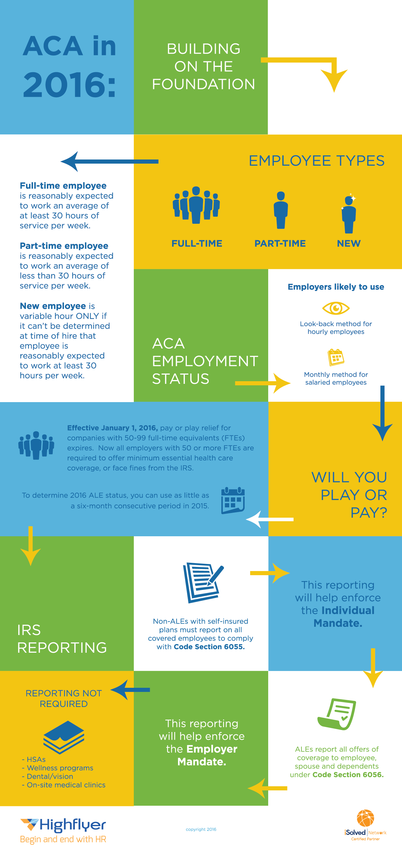 ACA in 2016 | Highflyer Payroll